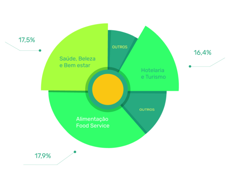 A Maior Franquia de Fast Salad do Brasil! - Green Station